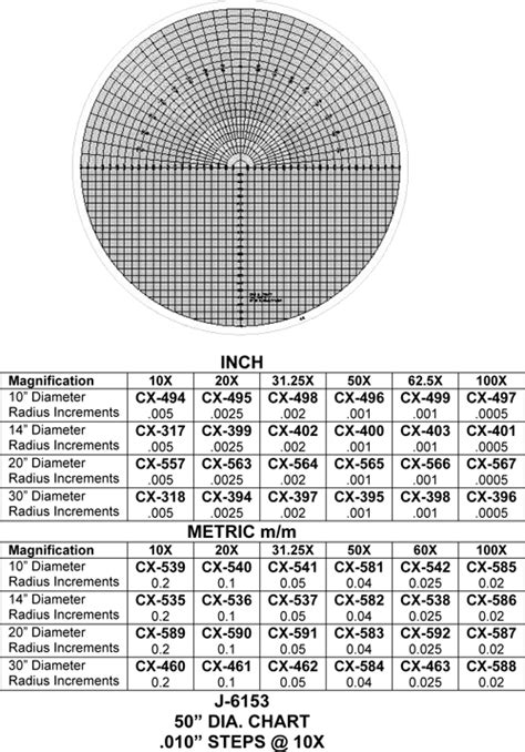 Optical Comparator Jandl Metrology Optical Comparator Sales Service