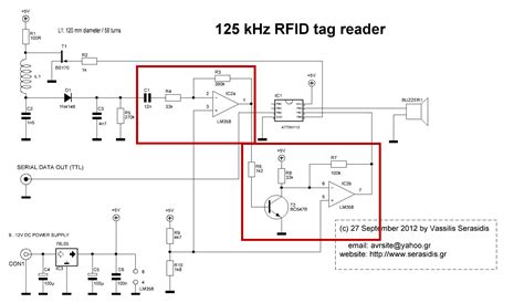 Czytnika Rfid