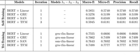 Figure 21 From Cross Domain Aspect Based Sentiment Analysis With Multimodal Sources Semantic