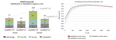 600v Coolmos™ C7 Infineon Technologies