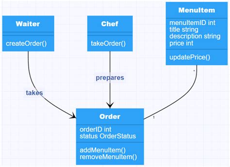 Restaurant Management System