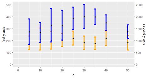 R Adding Legend To A Plot Based Error Bar Color Stack Overflow