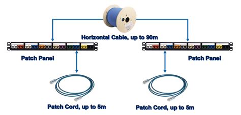 Panduit Apac Ni Tech Blog Collection A Comprehensive Guide To Ethernet Link Deployments