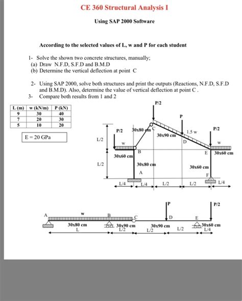 Solved Ce 360 Structural Analysis I Using Sap 2000 Software