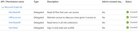 Tableau Cloud Connection To Sharepoint Vlads Sharepoint Blog Tableau Cloud Connection To Sharepoint Vlads Sharepoint Blog
