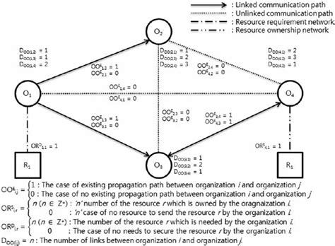 Illustration Of Resource Delivery Shortest Path Problem Rdspp