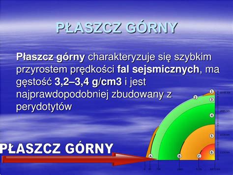 PPT BUDOWA WNĘTRZA ZIEMI PowerPoint Presentation free download ID