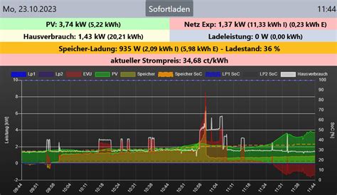 Vrm Bug No Efficient Battery Usage · Issue 110 · Victronenergydynamic Ess · Github