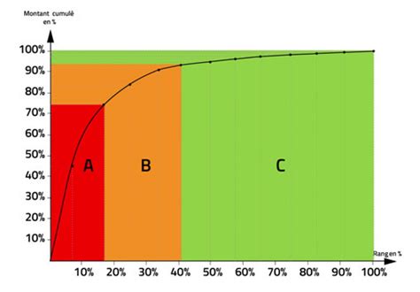 Quest Ce Que Lanalyse Abc Vidéo Techni Contact