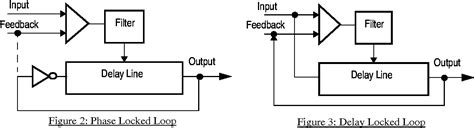 Figure 1 From Fpga Clock Management For Low Power Semantic Scholar