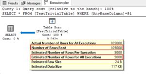 Sql Server Trivial Execution Plans