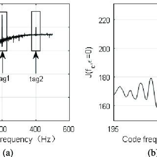 Code Frequency Domain Properties Of Optimal Functions A Overall Download Scientific Diagram
