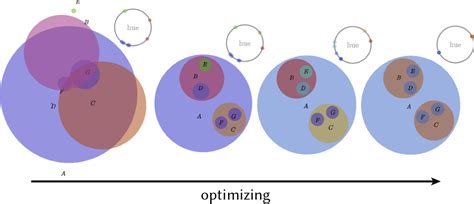 Penrose From Mathematical Notation To Beautiful Diagrams