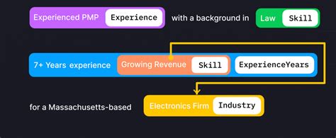 compare lighttag vs ubiai in 2024 by wiem souai ubiai nlp medium