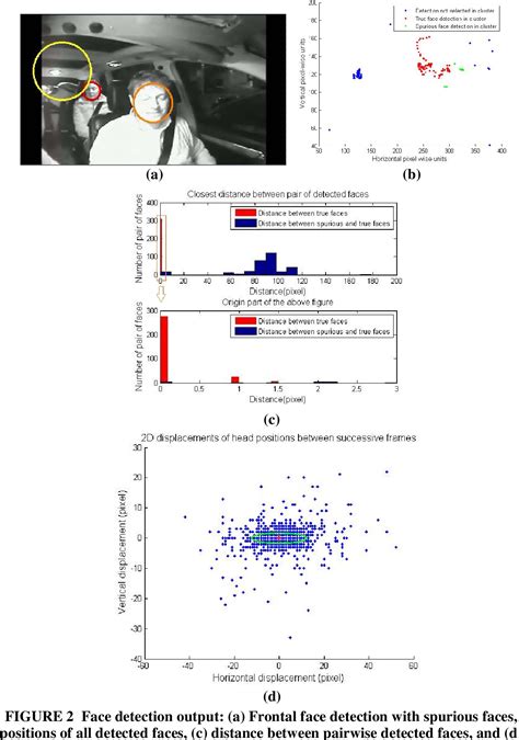 Figure 1 From Automatic Driver Head State Estimation In Challenging Naturalistic Driving Videos
