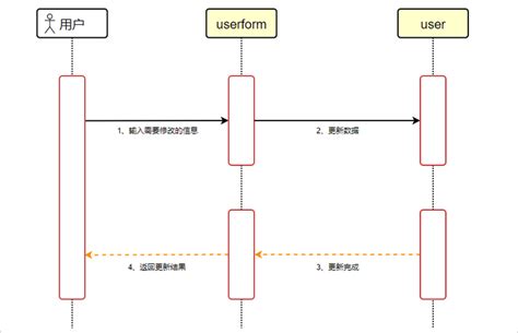 时序图用什么软件画一款好用的时序图软件分享 迅捷画图