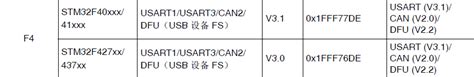 stm32的isp下载原理 isp下载是什么意思 csdn博客