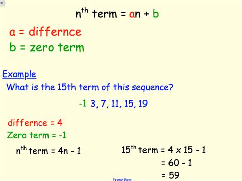 Arithmetic Linear Sequences Nth Term And More Teaching Resources