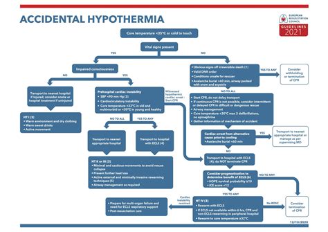 Hypothermic Arrest [adult] European Resus Council Guidance 2021