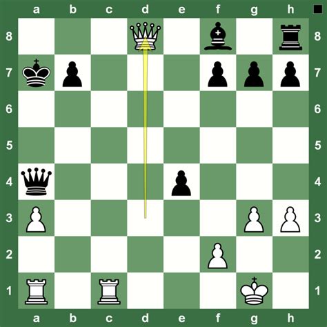 Правила шахмат ходы фигур