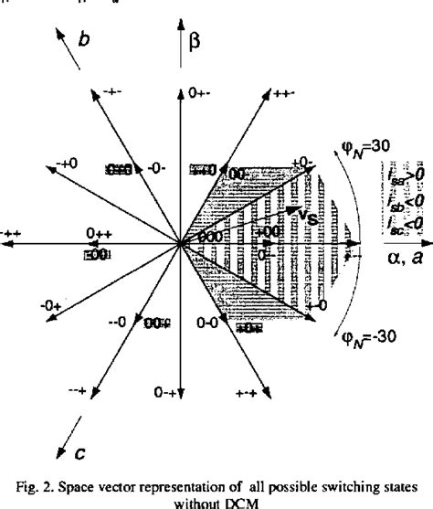 Figure 2 From Analysis Of Three Phasethree Level Rectifiers At Low