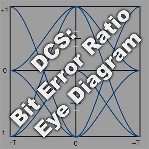 Teardownit Digital Transmission Systems Eye Diagram And Bit Error Ratio Eye Diagrams