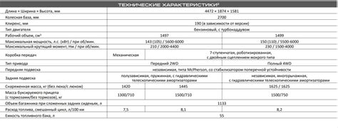 Технические характеристики Новый HAVAL JOLION - официальный дилер ...