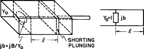 Figure 1 From Design Of Tunable Resonant Cavities With Constant Bandwidth Semantic Scholar