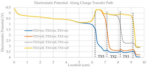 Paper On Charge Sweep Cis Pixel F4news