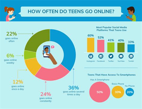 Technology Survey Analysis Results Report Template Venngage