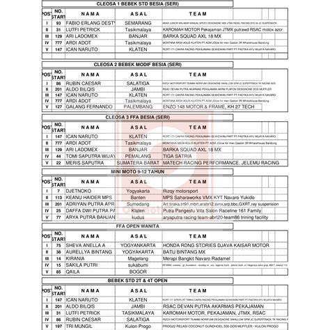 Hasil Seri 2 Cleosa Grasstrack Motocross Sirkuit Iama Jogjakarta