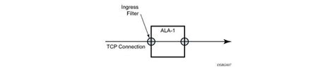 Configuring Filter Policies With Cli