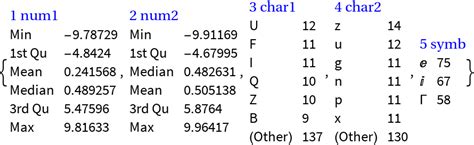 RecordsSummary Wolfram Function Repository