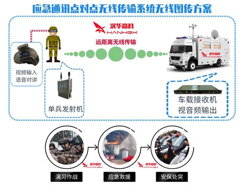 超短波机架式接收机 汉华高科 无线自组网 MESH自组网 宽带自组网单兵 自组网通信系统 无线应急通信 应急指挥车 自组网布控球 车载自