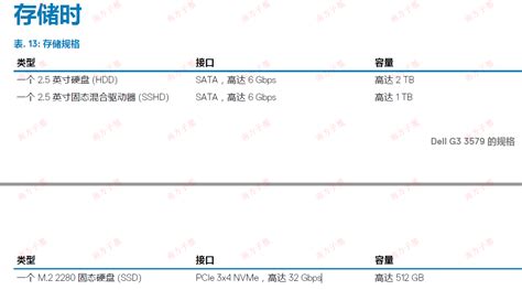 戴尔游匣g3 15 3579升级建议与拆机实操 知乎
