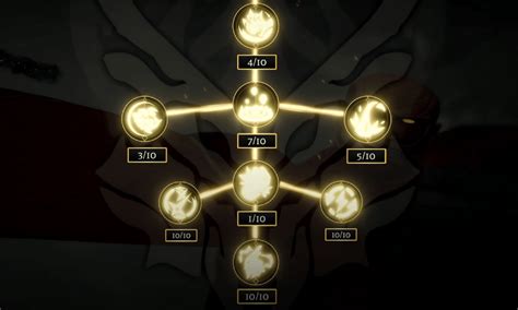 Aot Revolution Best Build Guide Item Level Gaming
