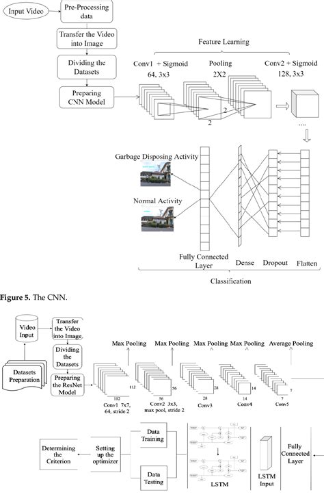 Figure 5 From Real Time Littering Activity Monitoring Based On Image
