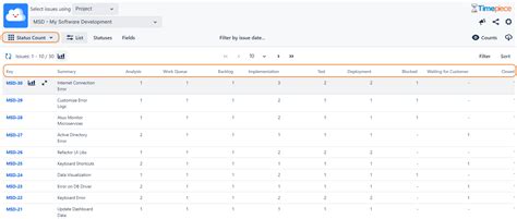 Identifying Issues Jumping From Sprint To Sprint W Atlassian Community
