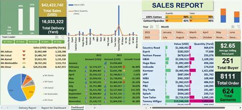 Automated Excel Dashboards And Data Visualization Freelancer