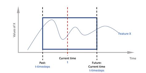 Padding For Nlp Why And What By Caner Medium