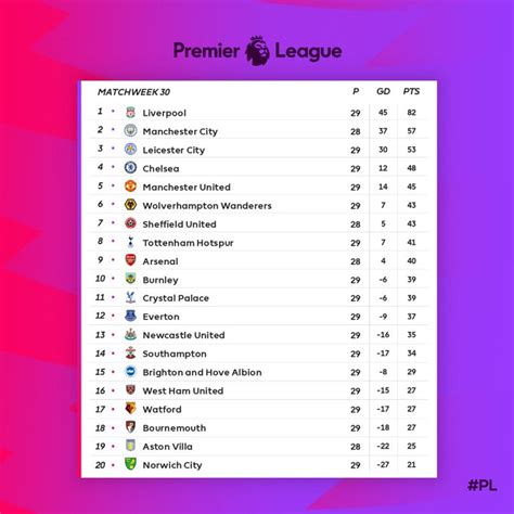 When Will Premier League Resume Uk Lockdown Extended Another 3 Weeks