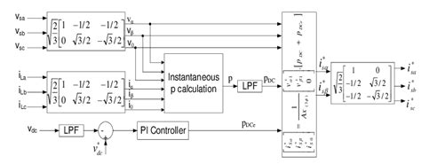 Block Diagram Of Extracting Reference Source Currents Using Phc