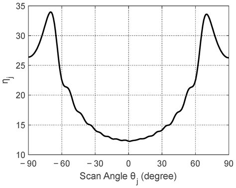 Maximum Likelihood Deconvolution Of Beamforming Images With Signal