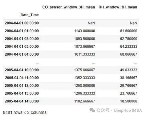 python 掌握时间序列特征工程常用特征总结与 Feature engine 的应用 deephub SegmentFault 思否