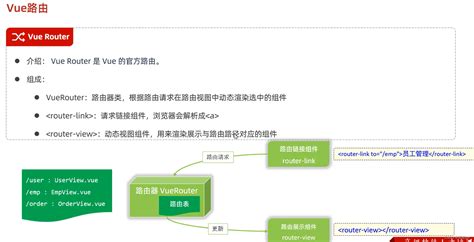 Web开发学习笔记（6element Ui）webform Elementui Csdn博客