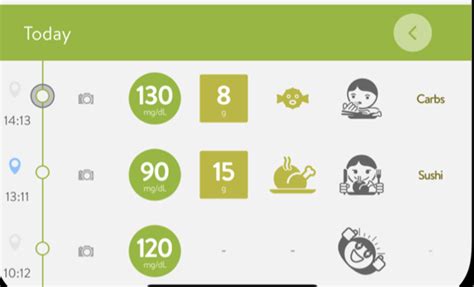 Track Sugar Levels And Fight Diabetes With Mysugr Gamify List