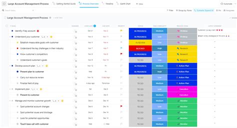 Large Account Management Process Template By Clickup™ Large Account Management Process Template By Clickup™