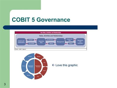 Cobit 5 Used In An Information Security Review Ppt