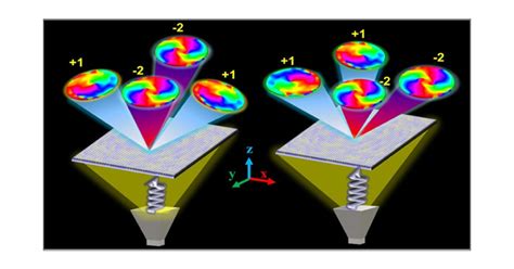Transmissive Digital Coding Metasurfaces For Polarization Dependent