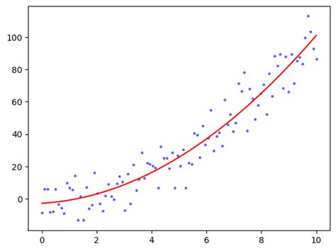 25 Application Regression Analysis — Mmids Textbook